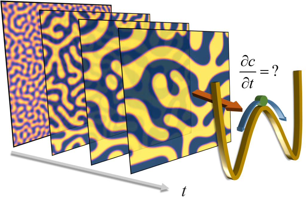 Image inversion for pattern formation – D3BATT